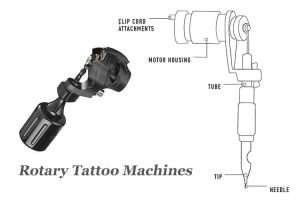 The Most Common Tattoo Machine Types – Tattoo Vagabond
